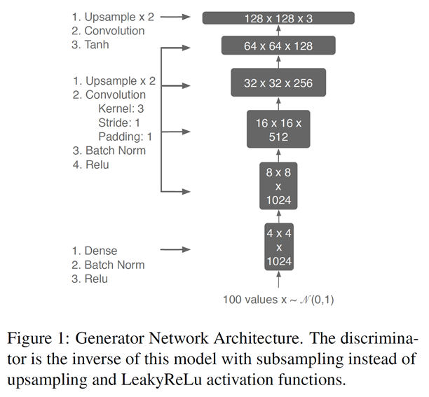 （CMA-ES源码）协方差自适应进化策略（Covariance Matrix Adaptation Evolution Strategy ...