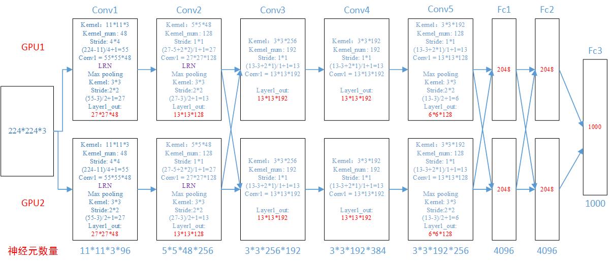 经典论文阅读(1)-AlexNet_alexnet论文原文-CSDN博客