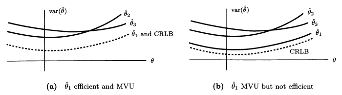 克拉美-罗下界（CRLB）-CSDN博客