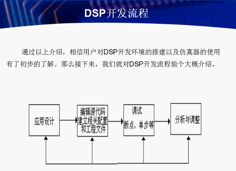 DSP学习笔记（1）——F28335基础知识_ti dsp xclkout输出-CSDN博客