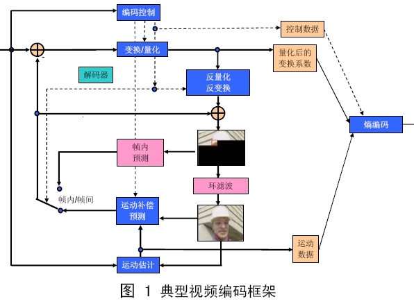 H.266/VVC代码学习3：VTM4.0中的CTU层操作（encodeCtus）_h266 ctu-CSDN博客