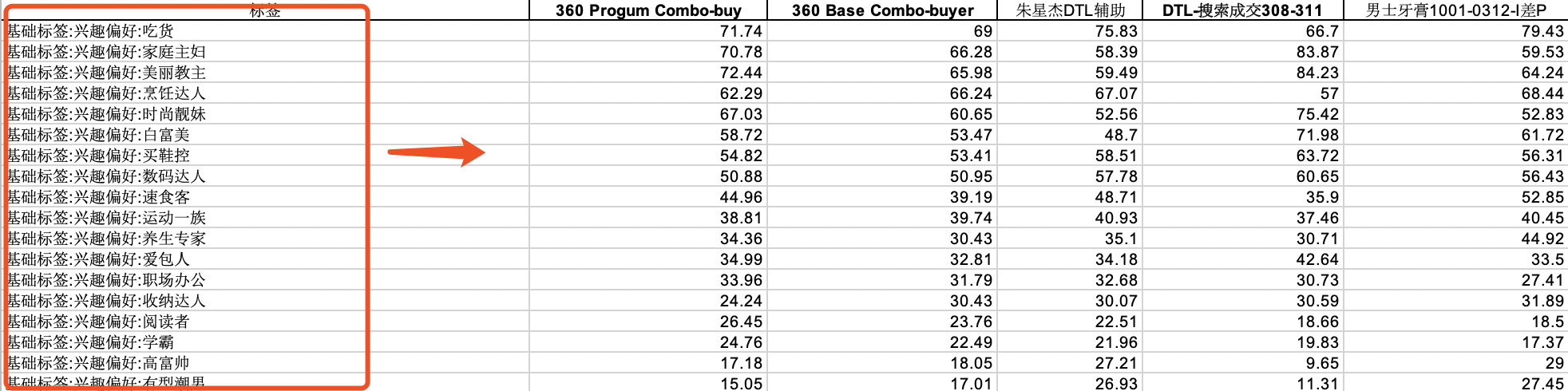 k-means算法与pca结合对多特征组聚类_多特征聚类-CSDN博客
