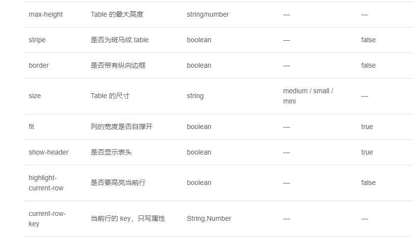 Element Ui Table表格border显示问题 为什么给el Table的一行加border F12在元素上看已经加上了 Csdn博客