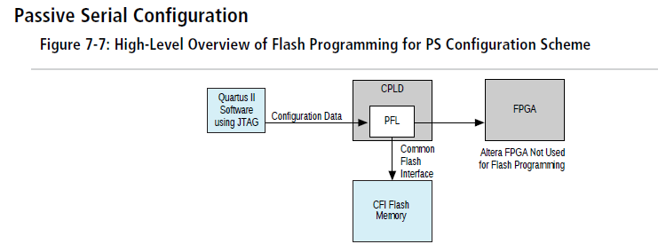 Using FPGA-Based Parallel Flash Loader_weixin_44301608的博客-CSDN博客