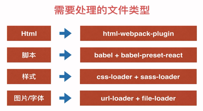 Yarn 和 webpack 的介绍 与安装（mac和windows一样）_yarn webpack-CSDN博客