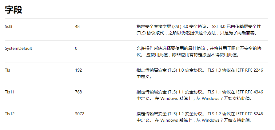 C# HttpWebRequest\HttpWebResponse\WebClient发送请求解析json数据 gzip压缩_c# 解压缩response gzip-CSDN博客