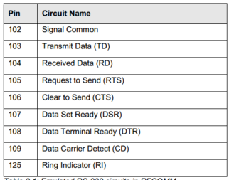 Bluetooth技术学习笔记 ——RFCOMM（1）_rfcomm连接是什么意思-CSDN博客