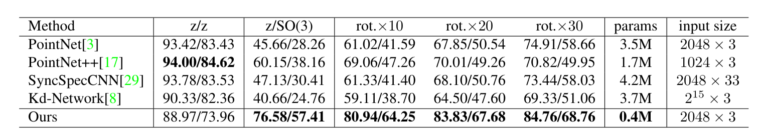 【3D计算机视觉】PRIN——基于点云的旋转不变性网络_prin网络-CSDN博客