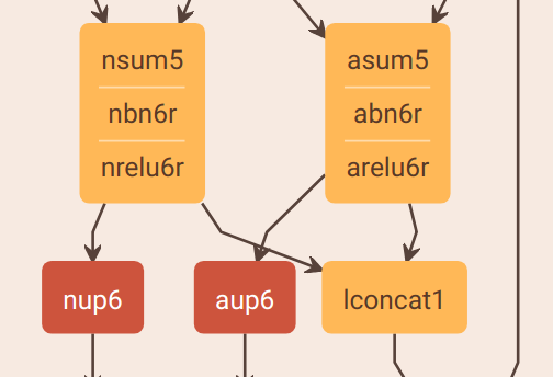 调试从Caffe模型转换过来的Pytorch模型_caffe模型转pytorch模型-CSDN博客