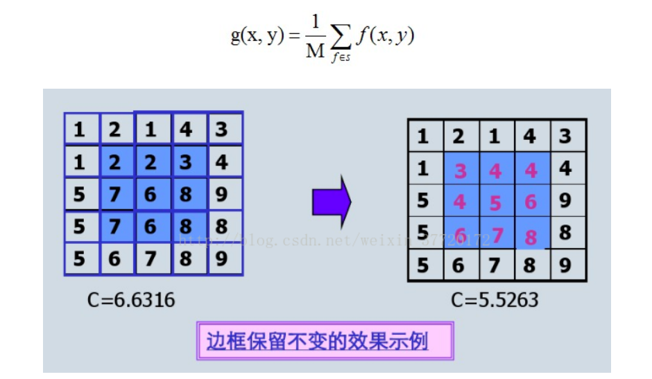 Opencv图像处理—— 滤波与模糊操作滤波作用前后效果图片变模糊 Csdn博客 
