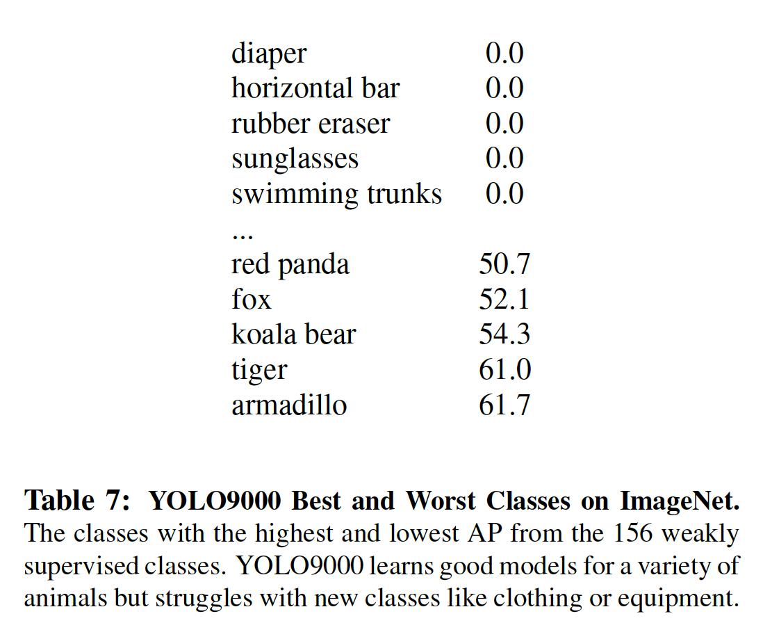 YOLO v2算法详解_yolov2算法的基本过程-CSDN博客