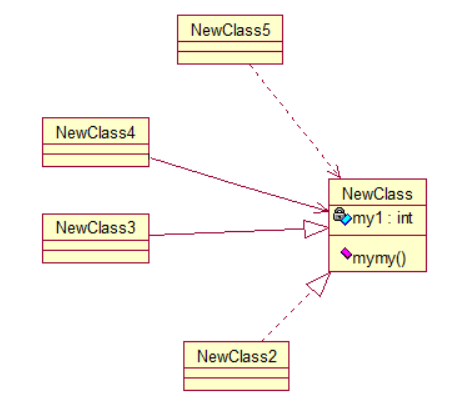 Rational Rose画类的UML图_rational rose怎么设置文本边框-CSDN博客