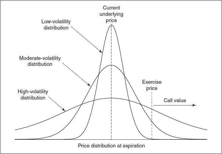 《Option Volatility & Pricing》阅读笔记之 Volatility（波动率）_option volatility ...