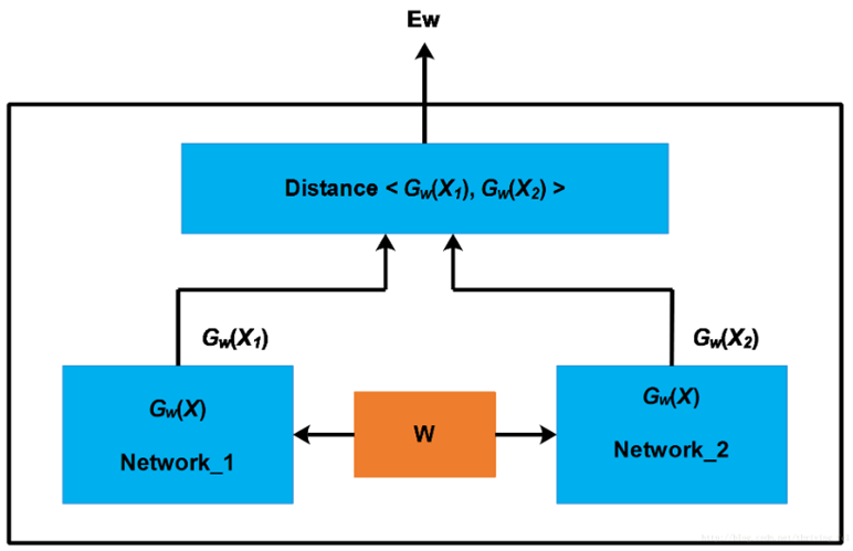【阅读笔记】SiamMask: Fast Online Object Tracking and Segmentation_siammask目标追踪4-CSDN博客
