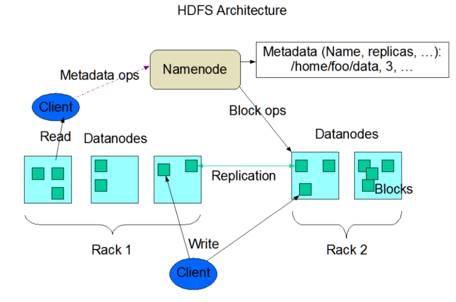 hadoop概念和组成（hdfs、yarn、mapreduce）_hadoop:yarn、hdfs、mapreduce、api-CSDN博客