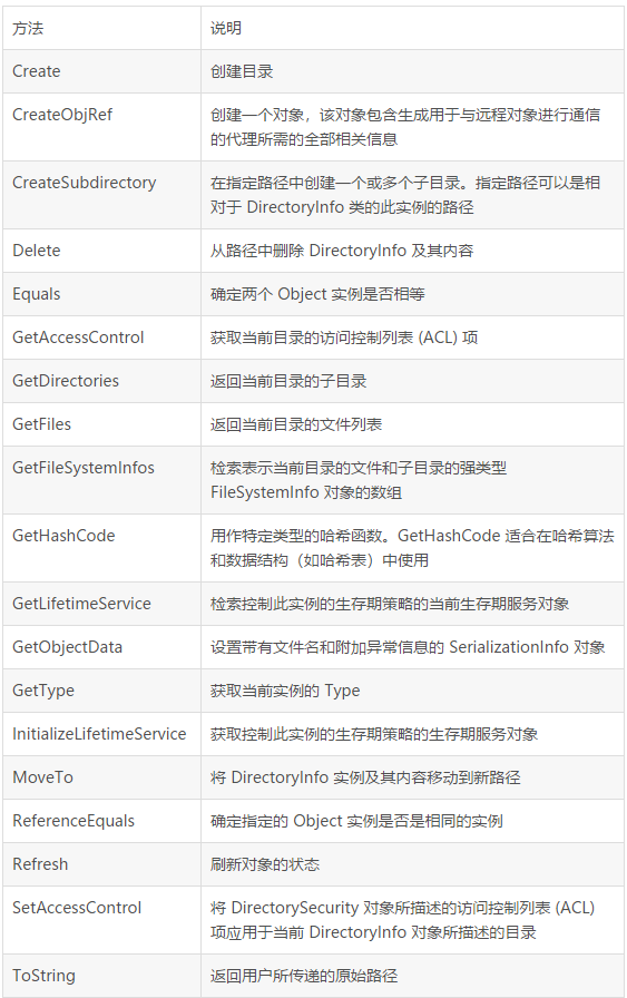 C#中DirectoryInfo类、目录信息类、文件夹信息类的用法_c# directoryinfo-CSDN博客