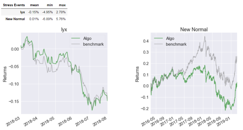 pyfolio教程3——create_interesting_times_tear_sheet_pyfolio不显示日期_钱塘小甲子的博客-CSDN博客