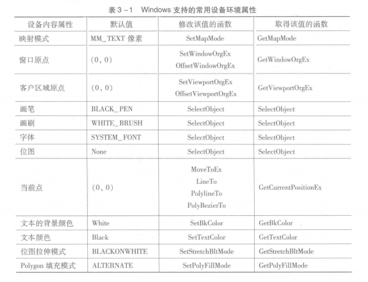 Windows【游戏】编程GDI是什么_游戏如何调用gdi-CSDN博客