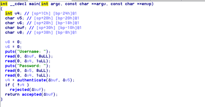 符号执行-Angr实践_符号执行实验angr-CSDN博客