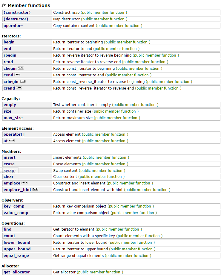 【C++】set、map、multiset、multimap的用法简介_c++set map是基于哪种数据结构-CSDN博客