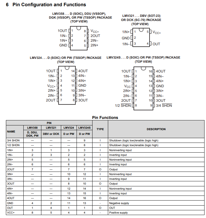 LMV324IPWR四路低电压轨至轨输出运算放大器TI_szriley123的博客-CSDN博客