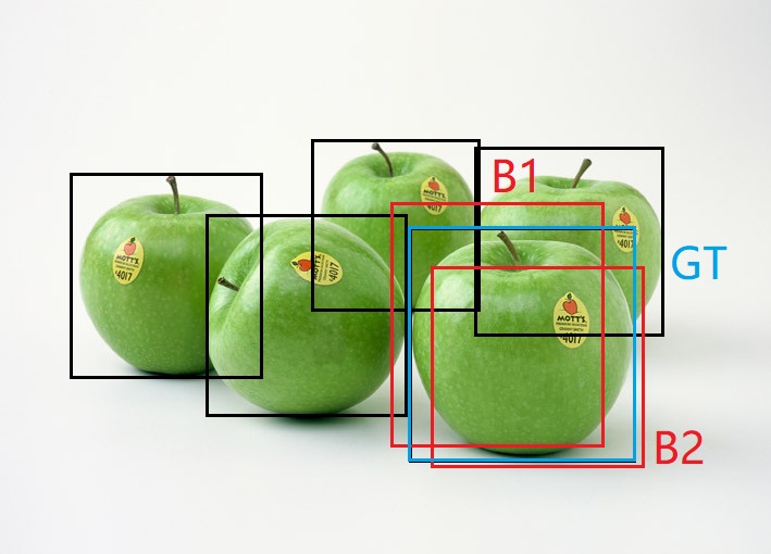【其他】【思考】目标检测的目标以及mAp(0)_目标检测换了数据集以后map变成0了-CSDN博客