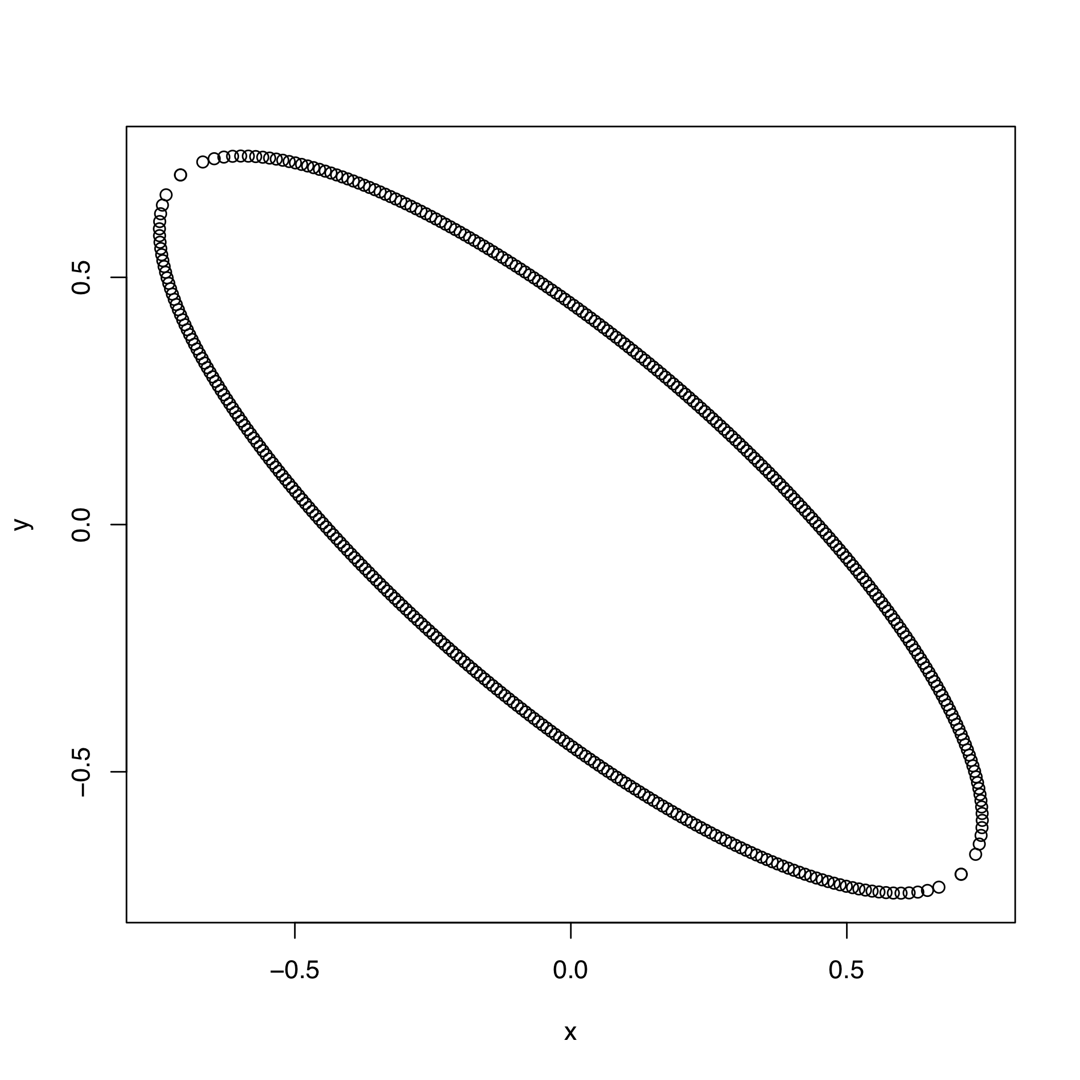 主轴定理（Principal axis theorem）-CSDN博客
