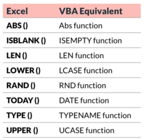 【excel Vba】在vba中调用函数vba调用函数 Csdn博客 