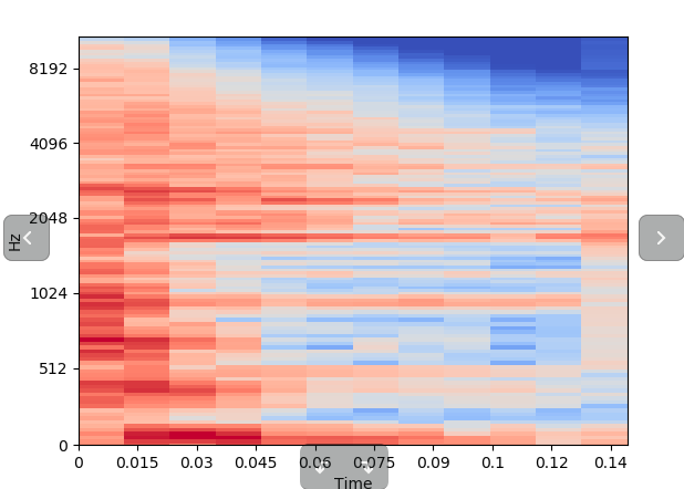 Python下.wav音频文件转声谱图_python wav输出五线谱-CSDN博客