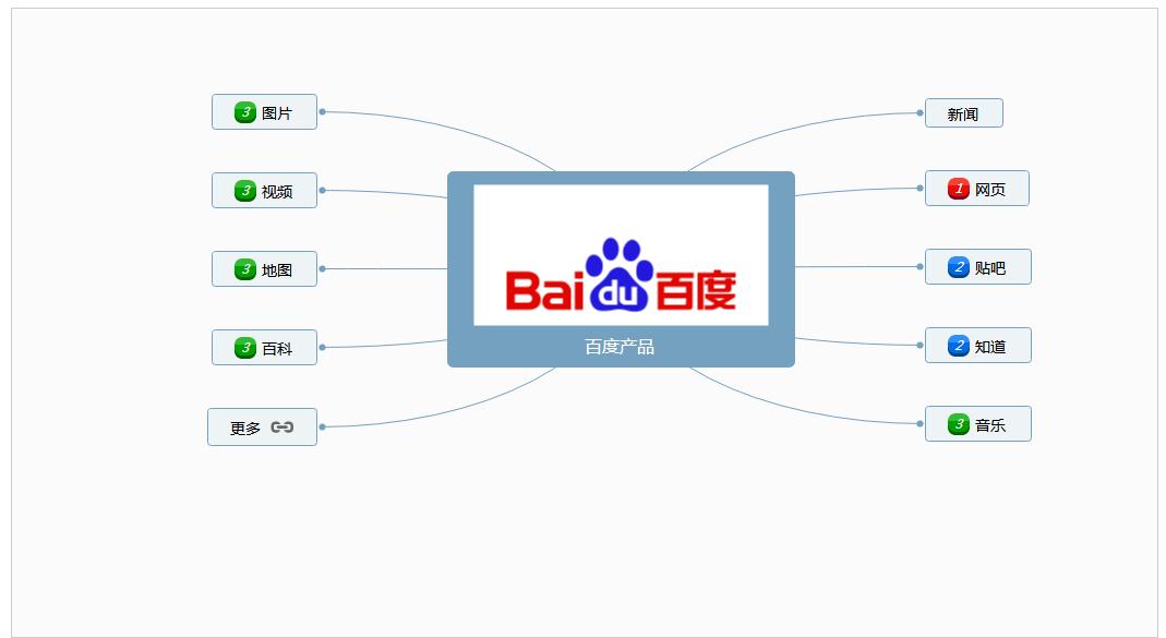 javascript流程图可视化插件KityMinder_kityminder-editor-CSDN博客
