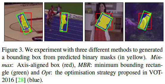 【阅读笔记】SiamMask: Fast Online Object Tracking and Segmentation_siammask目标追踪4-CSDN博客