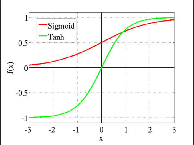 《MolGAN: An implicit generative model for small molecular graphs》了解_molgan解读_NockinOnHeavensDoor ...