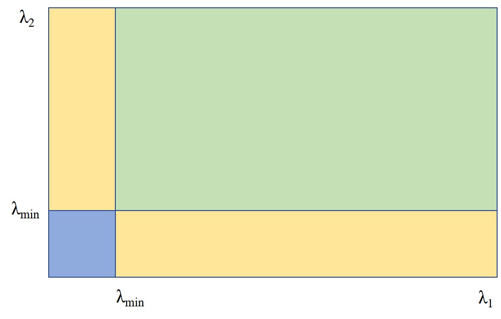 OpenCV-Python——第25章：Shi-Tomasi 角点检测_cv2.goodfaturestotrack-CSDN博客