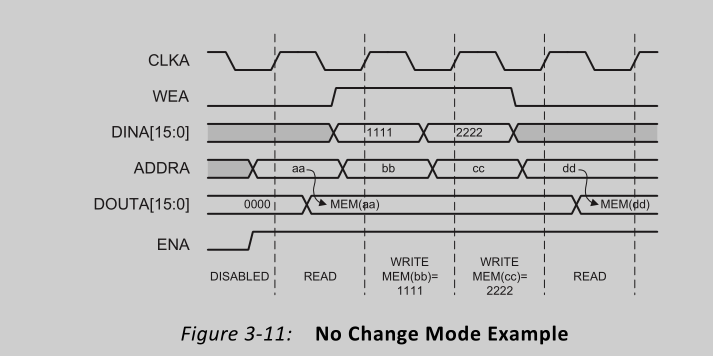 ISE使用中RAM IP核配置及ram测试（两种测试）_ise ram核-CSDN博客