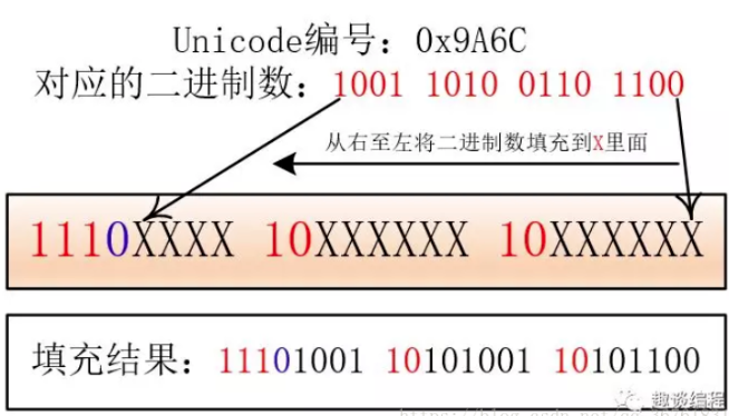 Unicode编码的实现_字符集的实现-CSDN博客