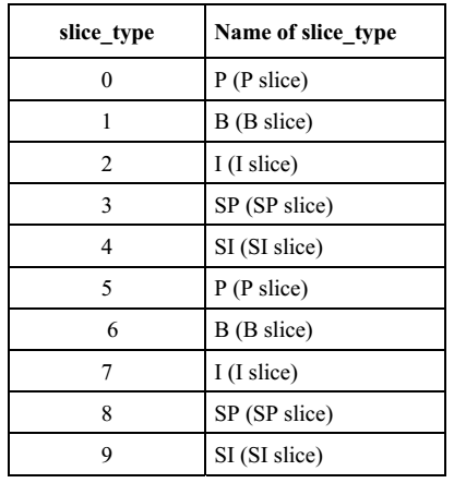 H.264(八)Slice Header_slice header标识-CSDN博客