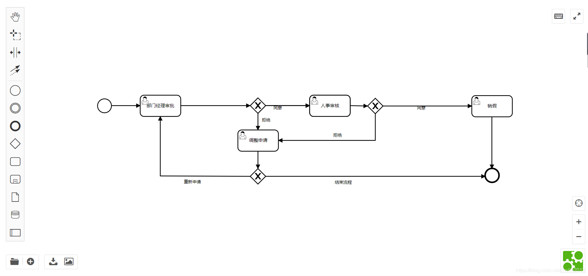 分享一款基于bpmn Js的activiti在线作图工具bpmnjs Activiti Csdn博客