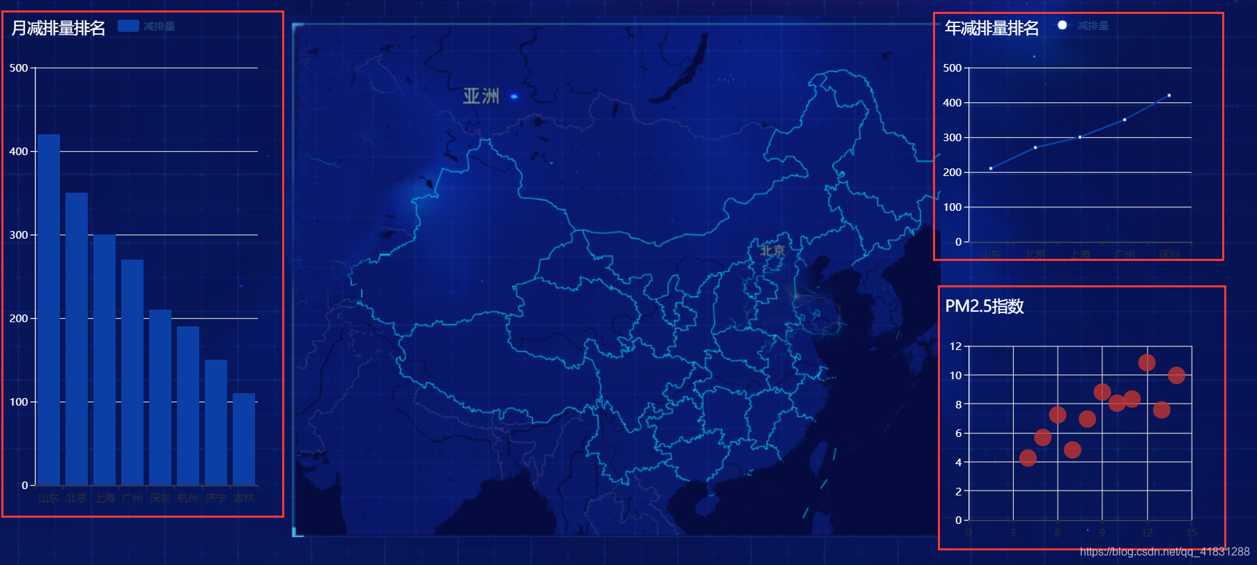 前端学习(一)echarts入门——html引入echartsecharts添加html元素 Csdn博客