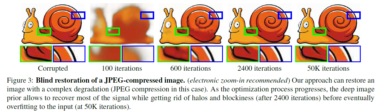 论文阅读（一）—— Deep Image Prior，CVPR2018_deep image prior论文原文-CSDN博客
