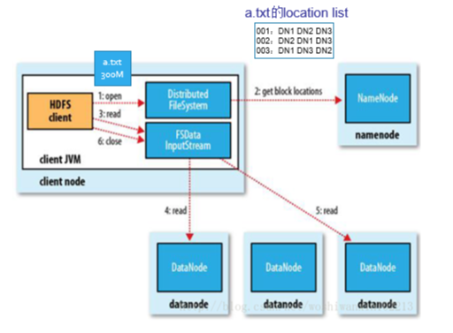 hadoop概念和组成（hdfs、yarn、mapreduce）_hadoop:yarn、hdfs、mapreduce、api-CSDN博客
