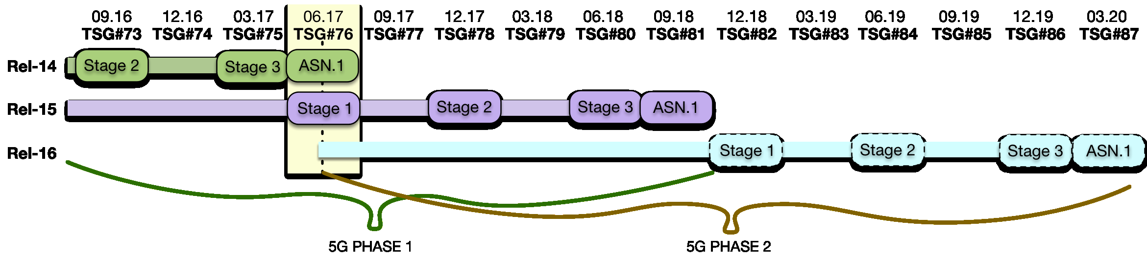 5G New Radio and System Standardization in 3GPP（3gpp中5g新的无线电和系统标准化 ...
