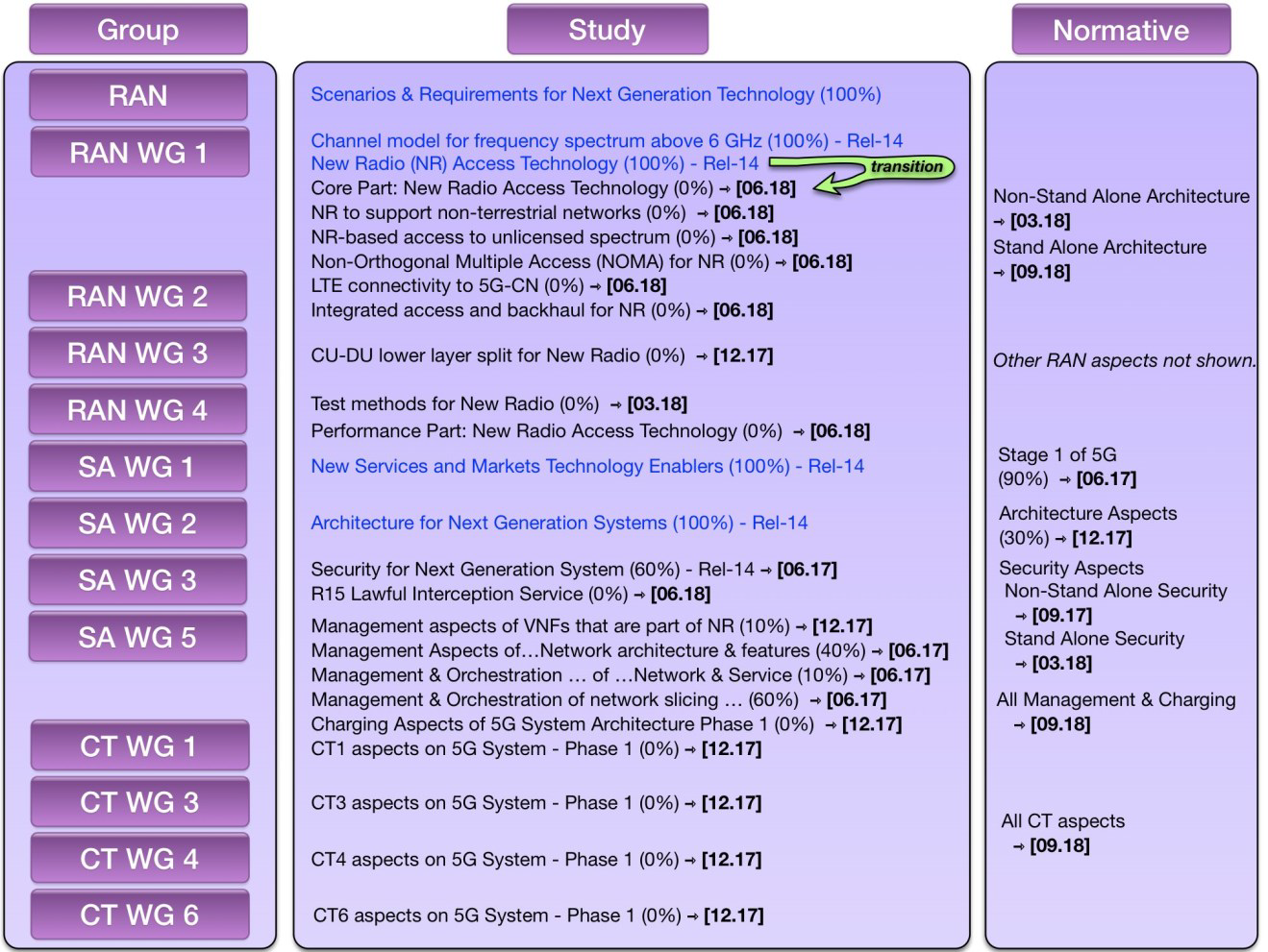 5G New Radio and System Standardization in 3GPP（3gpp中5g新的无线电和系统标准化 ...