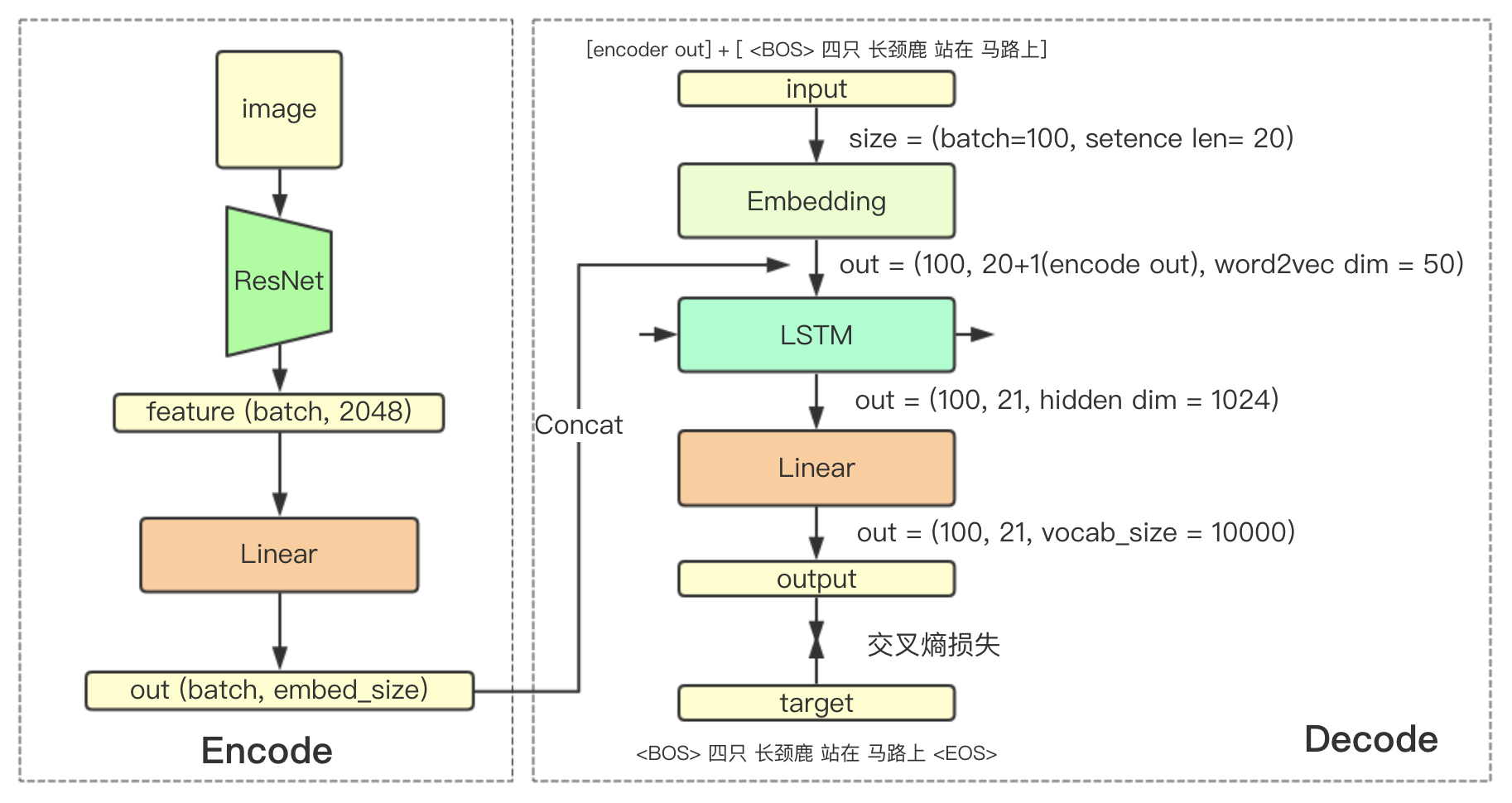 NLP、Language Model、LSTM、Attention model_lstm language mod4el-CSDN博客