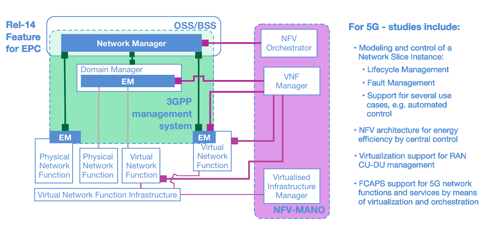 5G New Radio and System Standardization in 3GPP（3gpp中5g新的无线电和系统标准化 ...