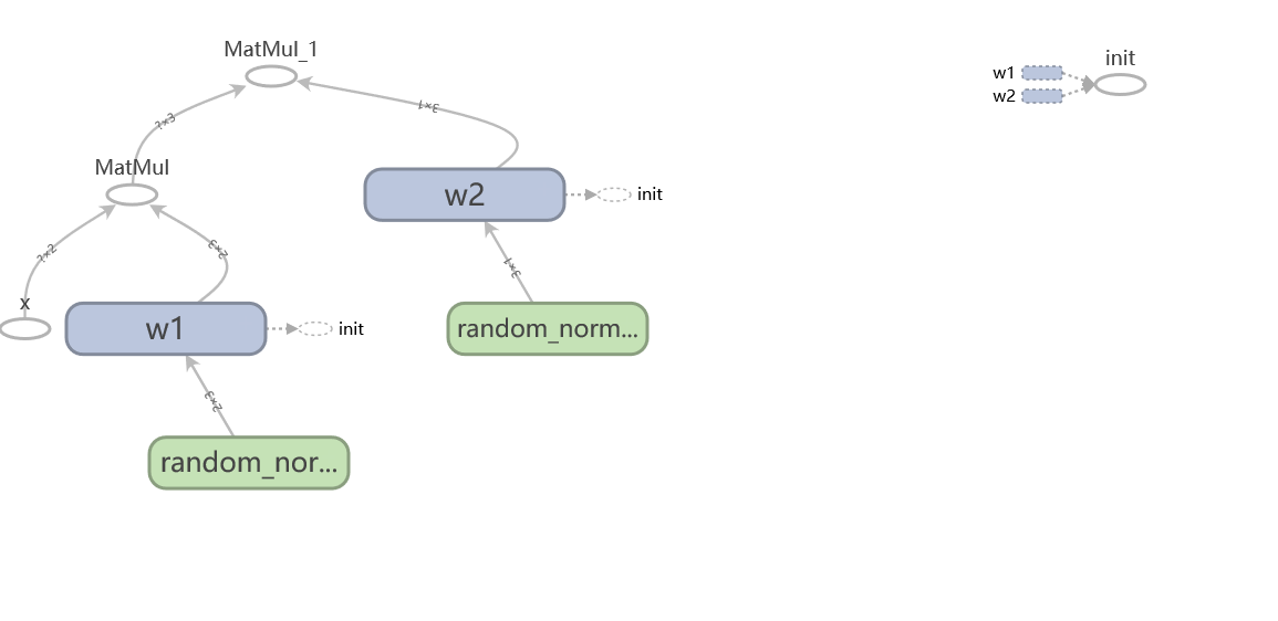 Tensorflow基础之变量&计算图_tensorflow 条件变量 图示-CSDN博客