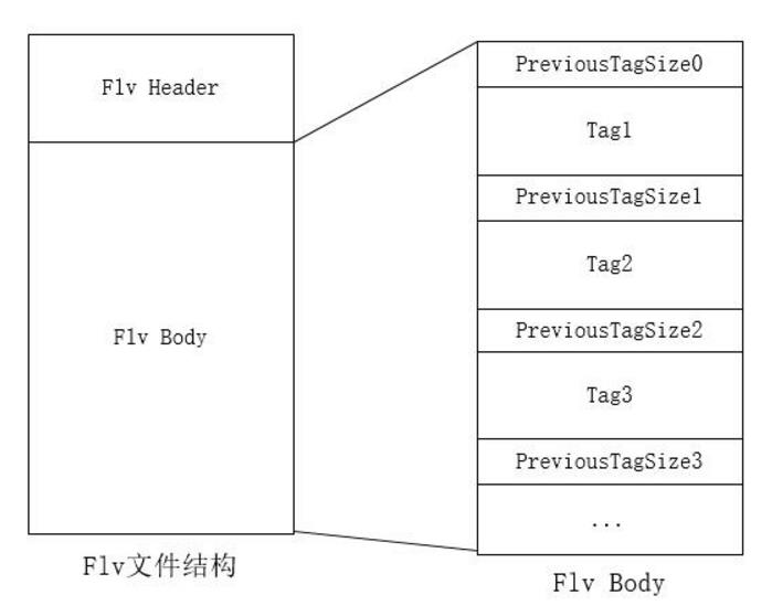 FLV格式详解-CSDN博客