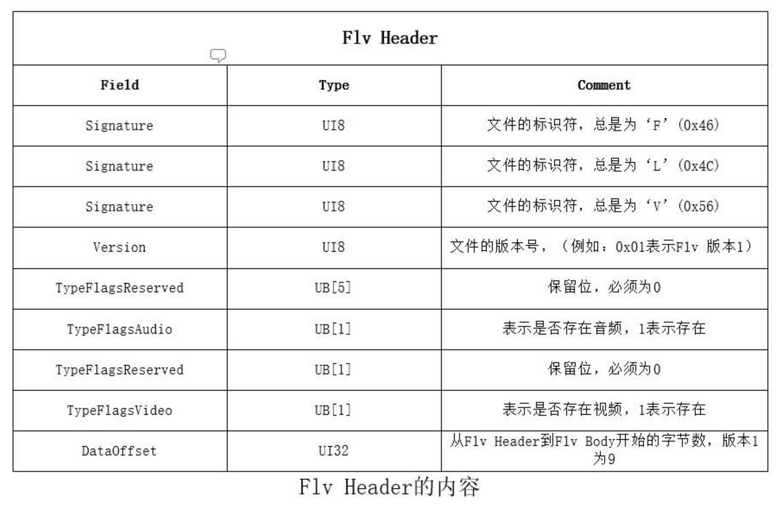 FLV格式详解-CSDN博客