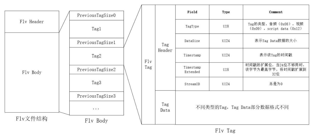 FLV格式详解-CSDN博客