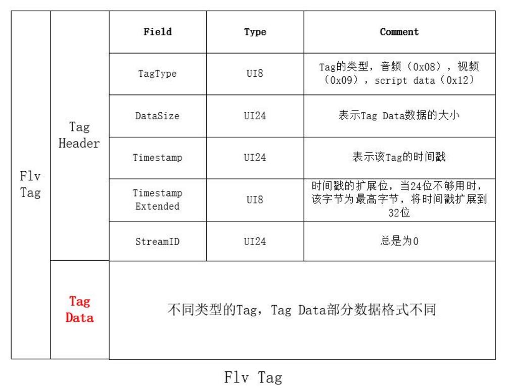 FLV格式详解-CSDN博客