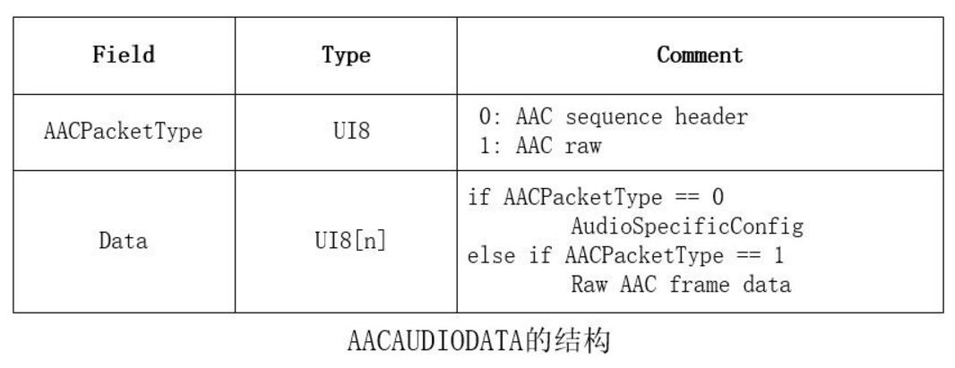 FLV格式详解-CSDN博客